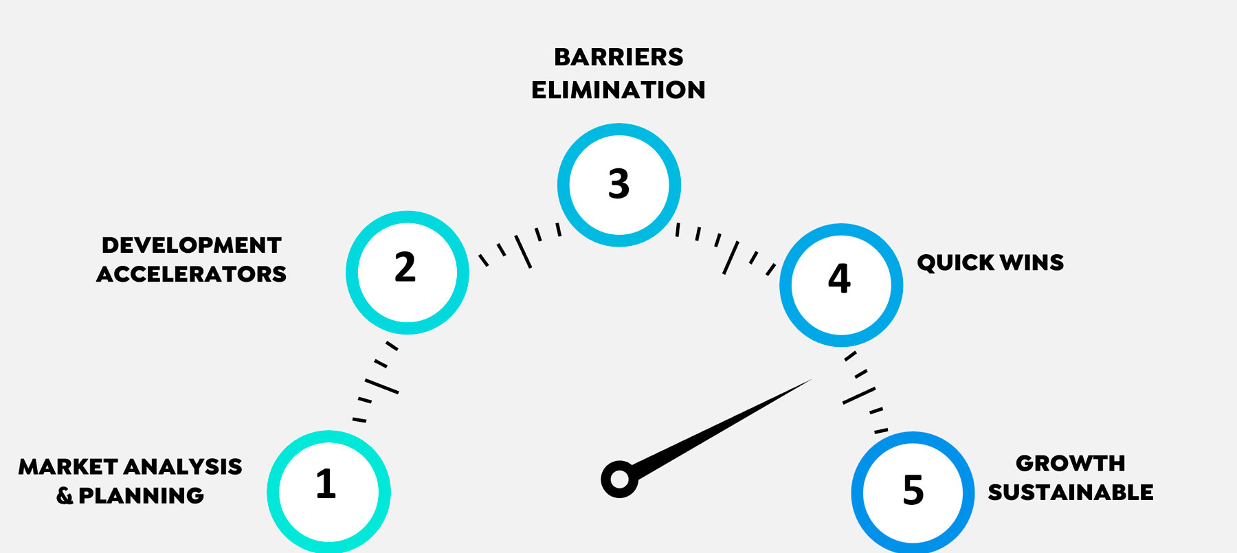 Home EN - Neo Growth